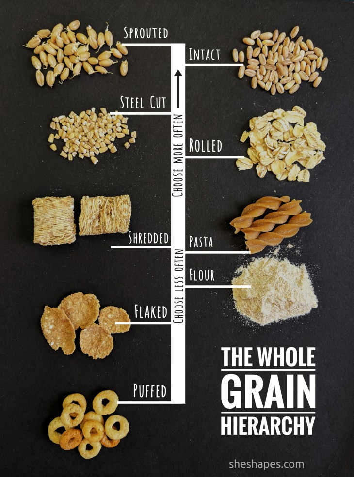 Comparing Whole Grains – She Shapes